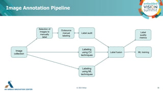 “MLOps: Managing Data and Workflows for Efficient Model Development and ...
