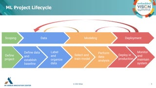 “MLOps: Managing Data and Workflows for Efficient Model Development and Deployment,” a ...