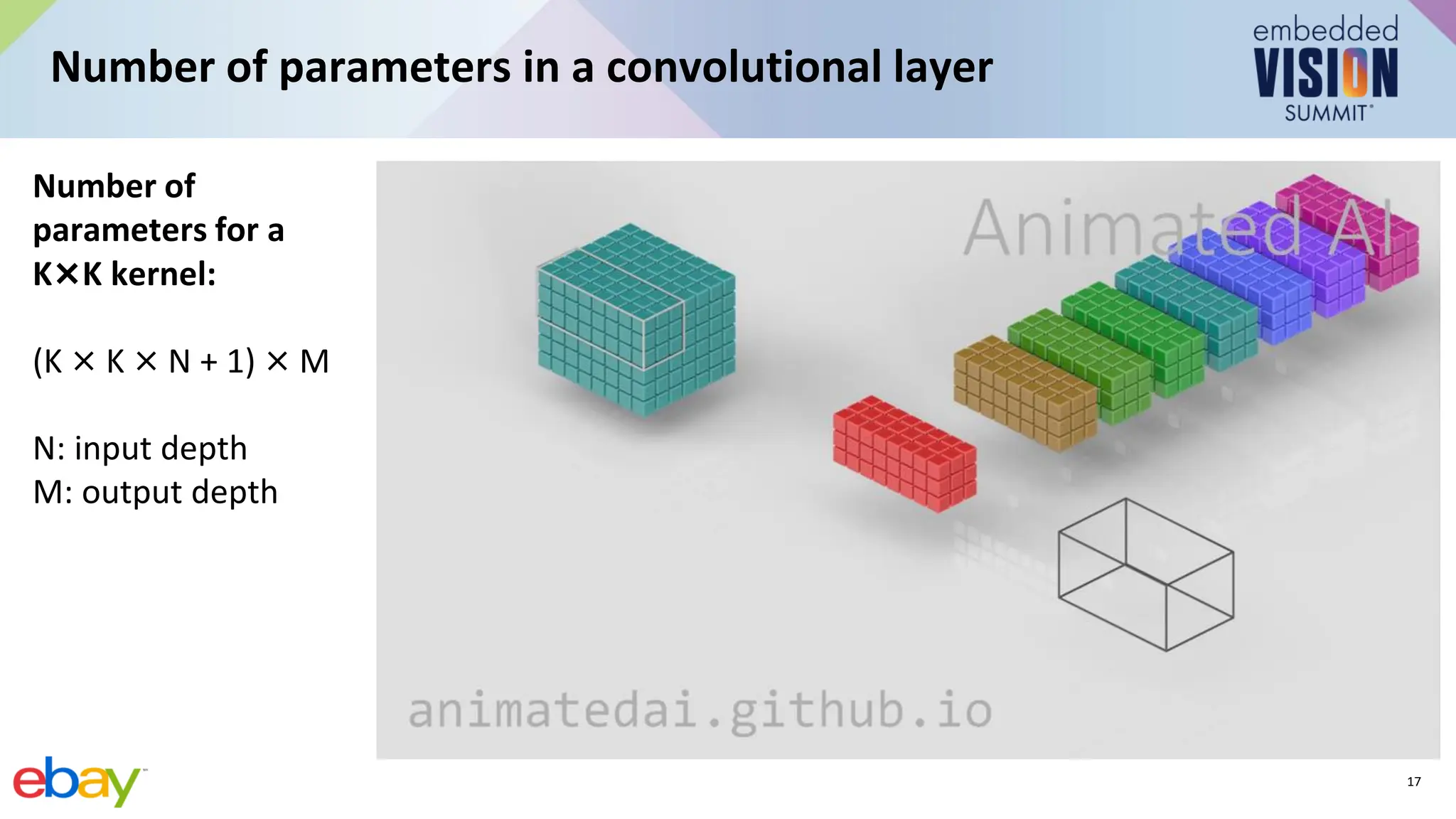 Introduction To Computer Vision With Convolutional Neural Networks” A Presentation From Ebay Ppt
