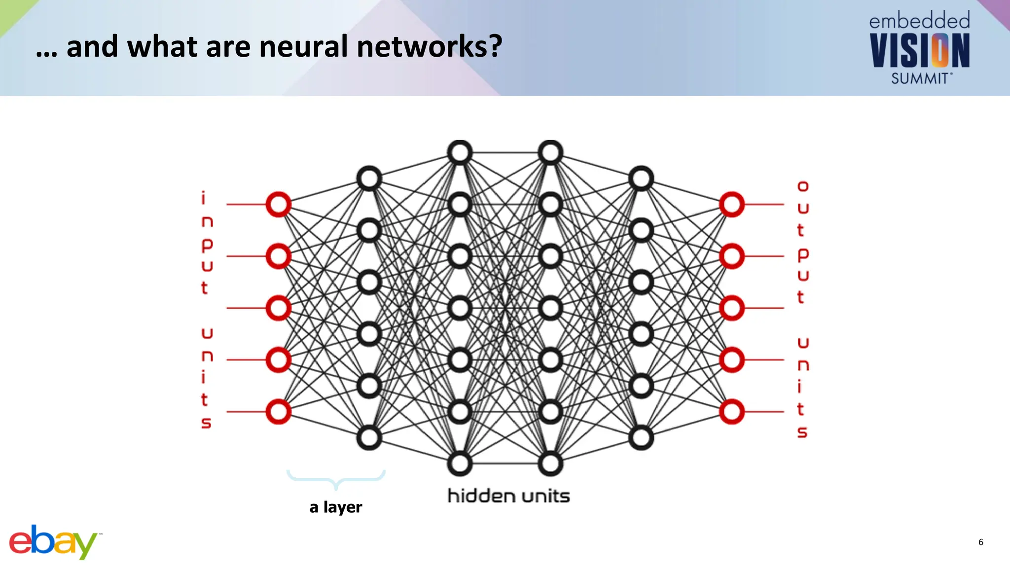 Introduction To Computer Vision With Convolutional Neural Networks” A Presentation From Ebay Ppt