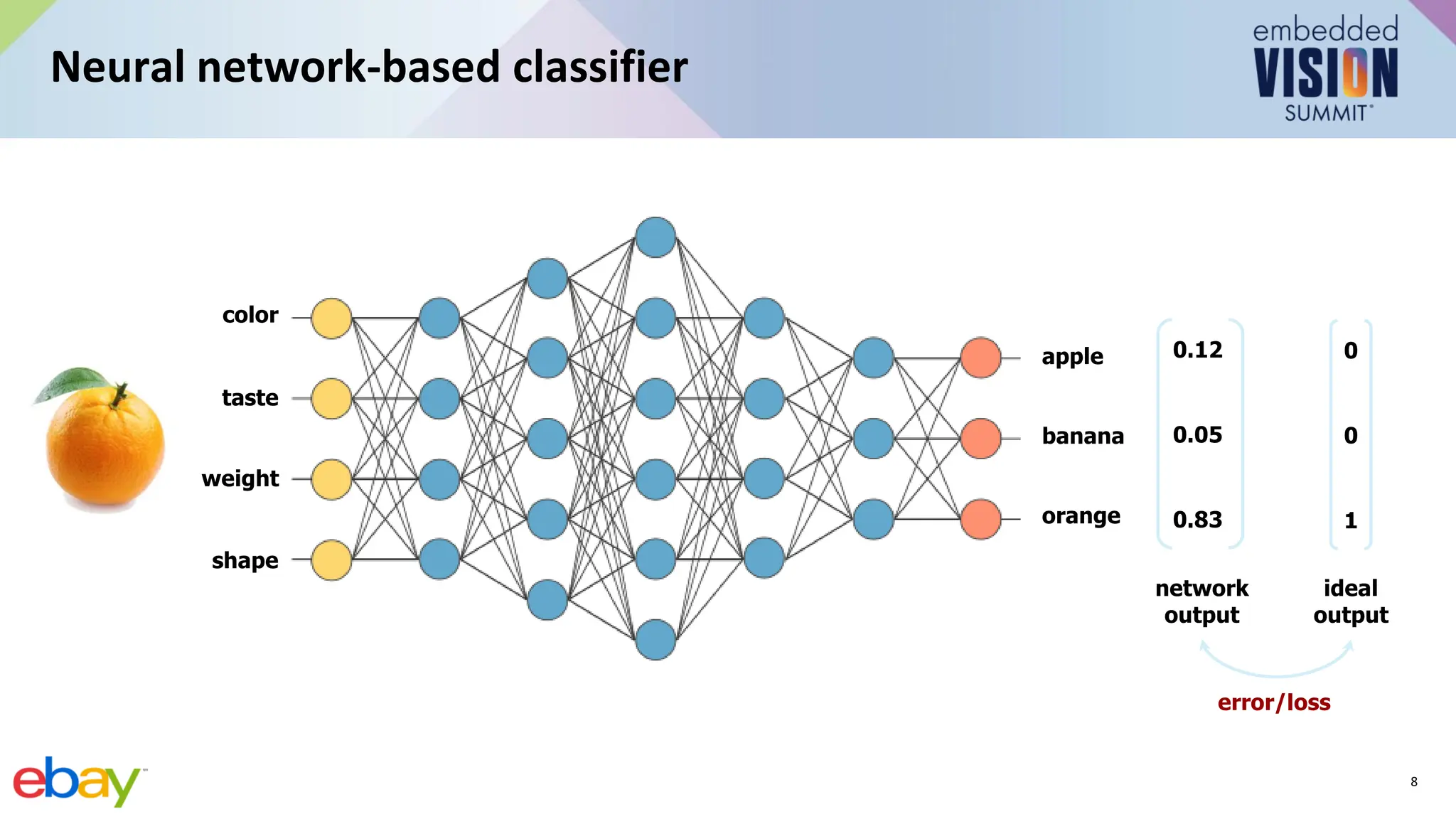 Introduction To Computer Vision With Convolutional Neural Networks” A Presentation From Ebay Ppt