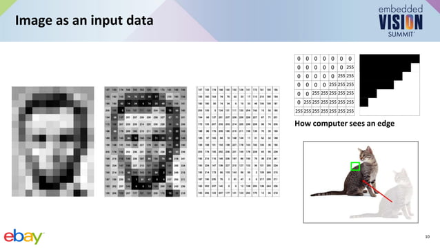 Introduction To Computer Vision With Convolutional Neural Networks” A Presentation From Ebay Ppt