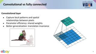 “Introduction to Computer Vision with Convolutional Neural Networks,” a Presentation from eBay | PPT
