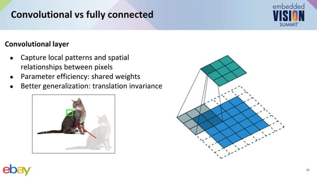 Introduction To Computer Vision With Convolutional Neural Networks” A Presentation From Ebay Ppt