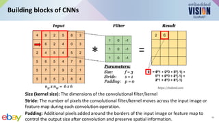 “Introduction to Computer Vision with Convolutional Neural Networks,” a ...