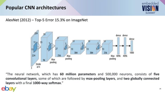 Introduction To Computer Vision With Convolutional Neural Networks” A Presentation From Ebay Ppt