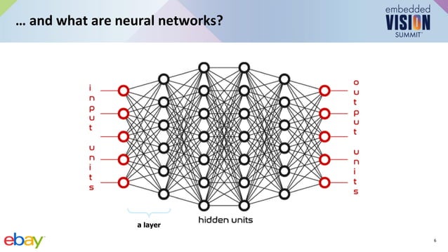 “Introduction to Computer Vision with Convolutional Neural Networks,” a Presentation from eBay | PPT