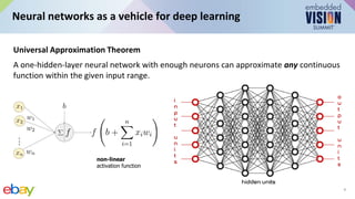 “Introduction to Computer Vision with Convolutional Neural Networks,” a Presentation from eBay | PPT