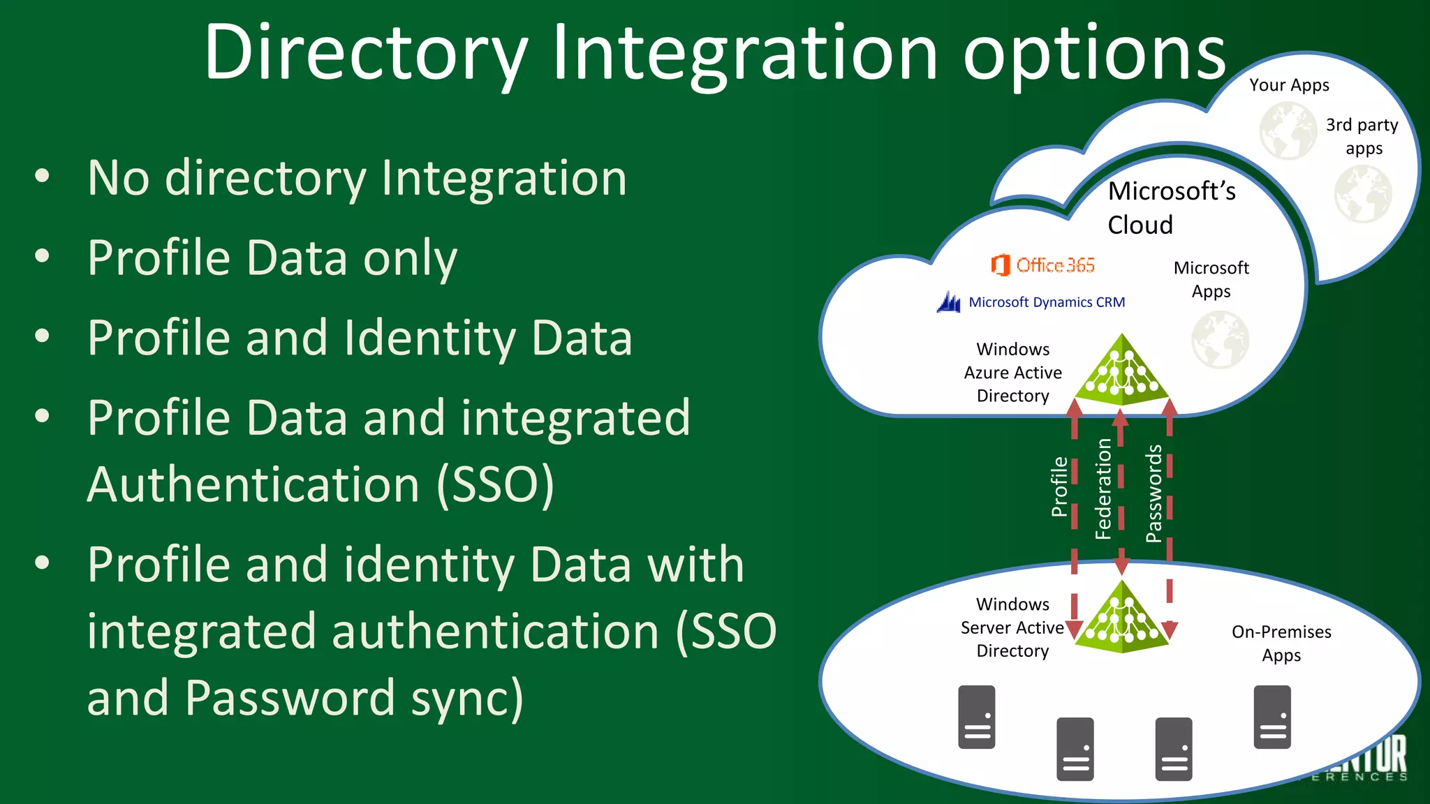 Integrating your on-premises Active Directory with Azure and Office 365 ...