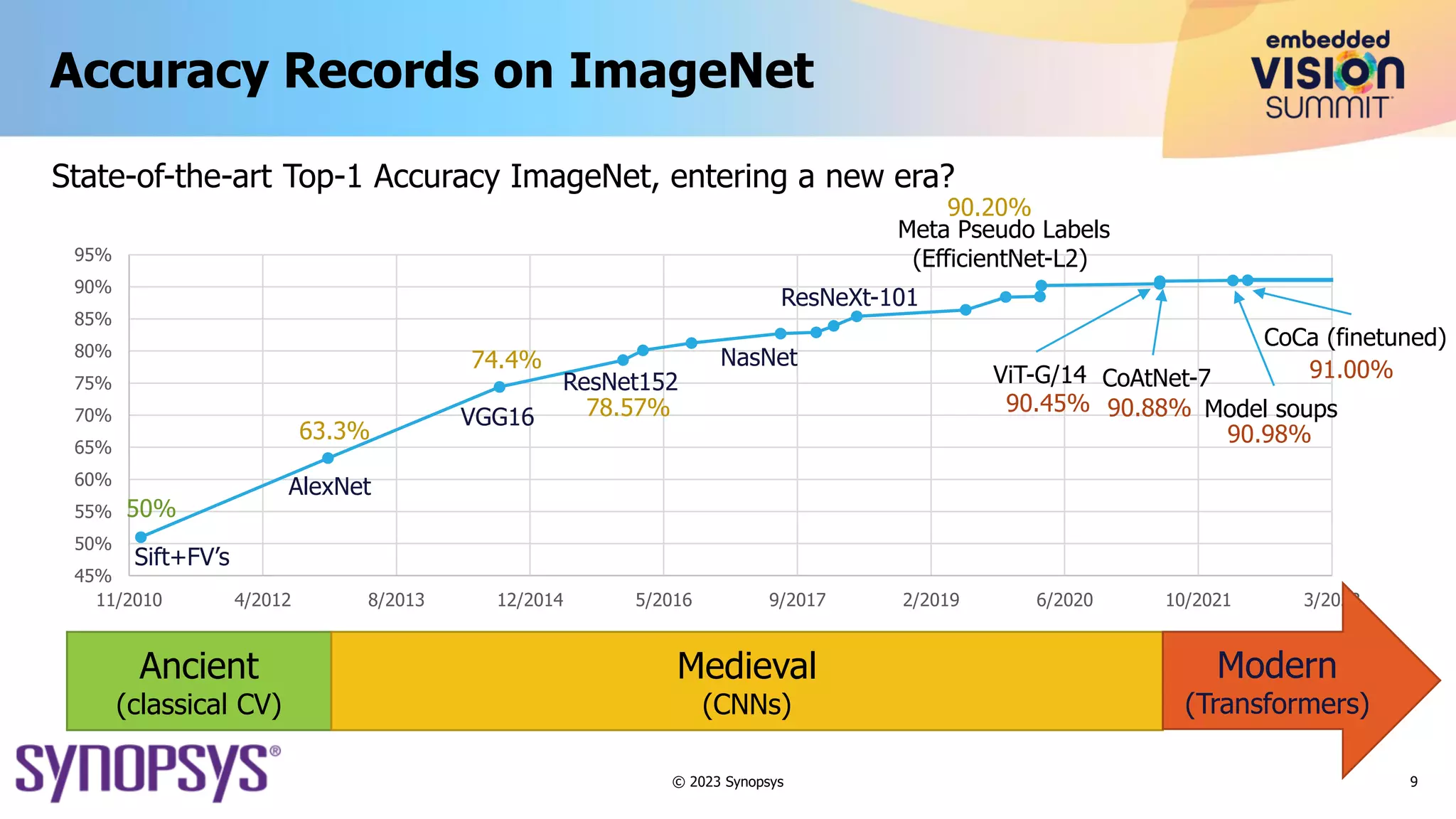 “How Transformers Are Changing the Nature of Deep Learning Models,” a ...