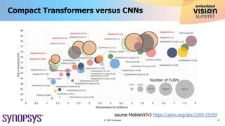 “How Transformers Are Changing the Nature of Deep Learning Models,” a ...