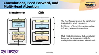 “How Transformers Are Changing the Nature of Deep Learning Models,” a ...