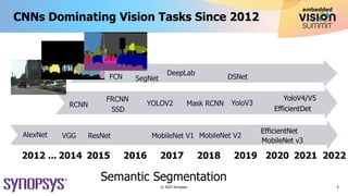 “How Transformers Are Changing the Nature of Deep Learning Models,” a ...
