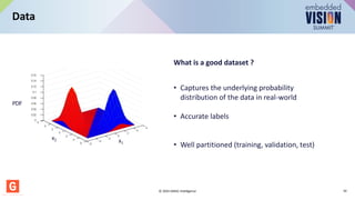 “The Fundamentals of Training AI Models for Computer Vision Applications,” a Presentation from ...