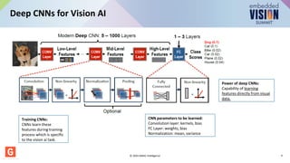 “The Fundamentals of Training AI Models for Computer Vision ...