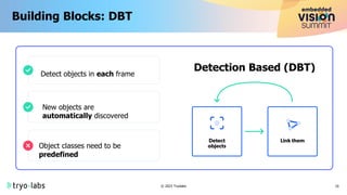 “Multiple Object Tracking Systems,” a Presentation from Tryolabs | PPT