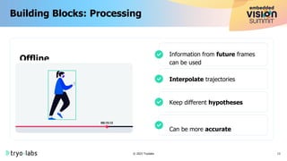 “Multiple Object Tracking Systems,” a Presentation from Tryolabs | PPT