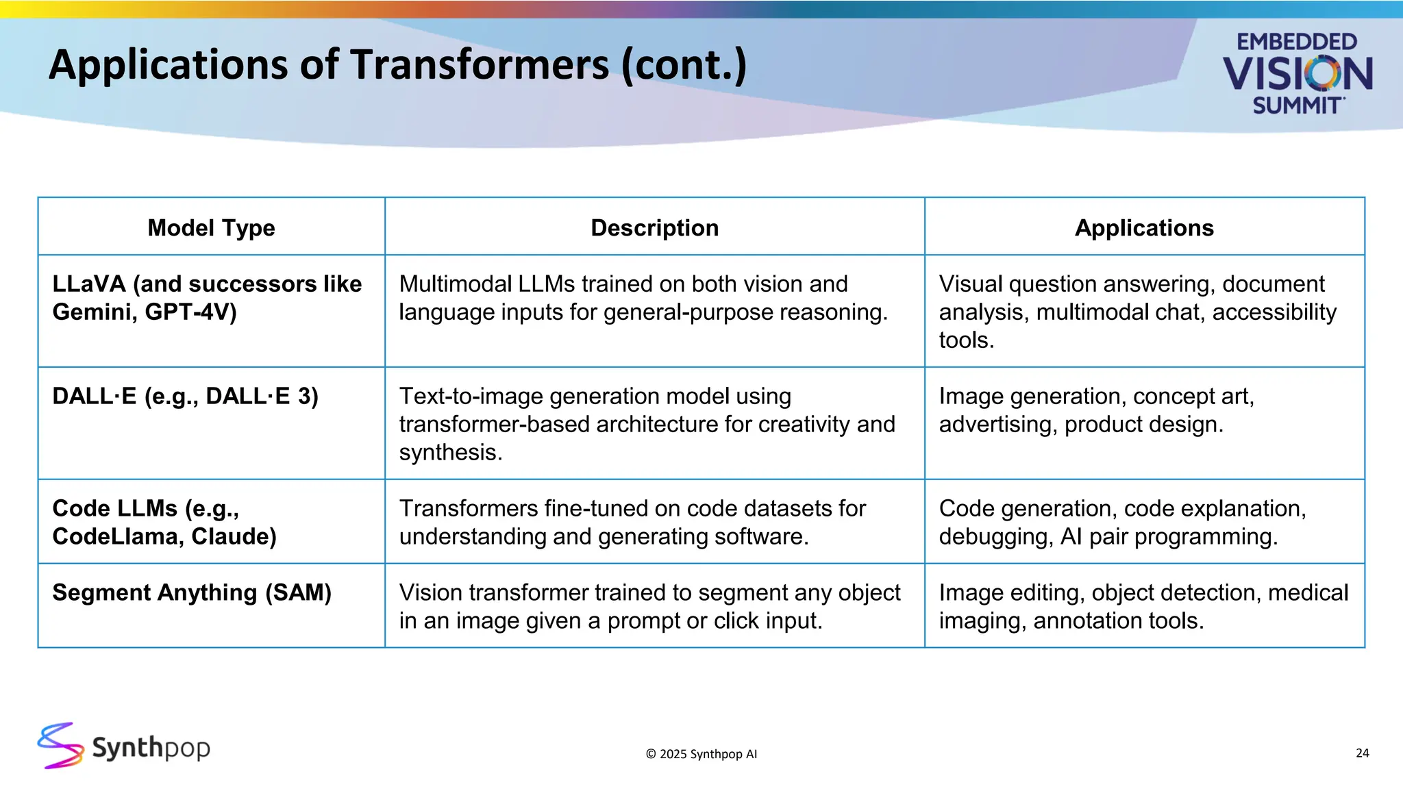 “Transformer Networks: How They Work and Why They Matter,” a ...
