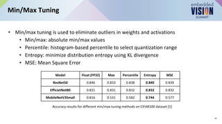 “DNN Quantization: Theory to Practice,” a Presentation from AMD | PPT