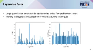 “DNN Quantization: Theory to Practice,” a Presentation from AMD | PPT