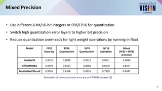 “DNN Quantization: Theory to Practice,” a Presentation from AMD | PPT
