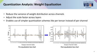 “DNN Quantization: Theory to Practice,” a Presentation from AMD | PPT