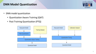 “DNN Quantization: Theory to Practice,” a Presentation from AMD | PPT