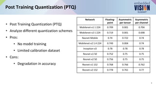 “DNN Quantization: Theory to Practice,” a Presentation from AMD | PPT