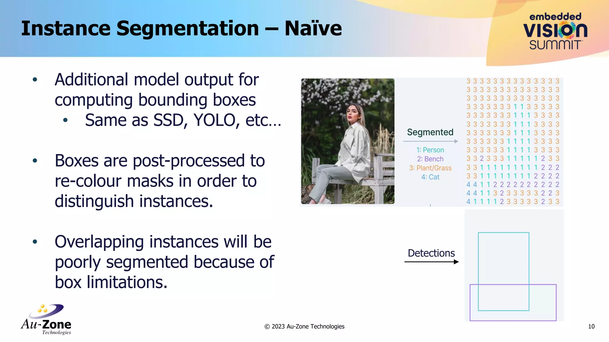 “Introduction to Semantic Segmentation,” a Presentation from Au-Zone Technologies | PDF