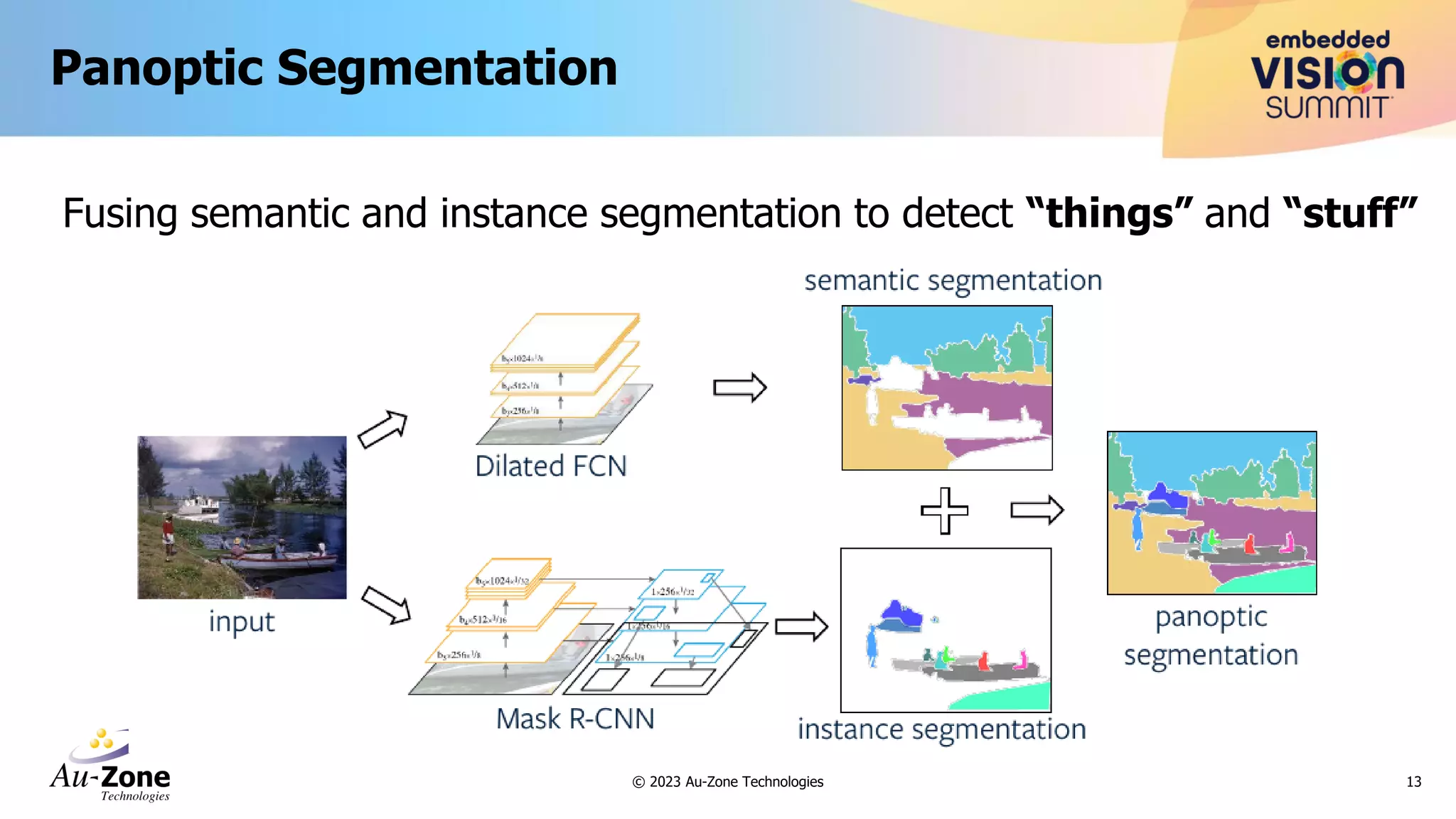 “Introduction to Semantic Segmentation,” a Presentation from Au-Zone Technologies | PDF