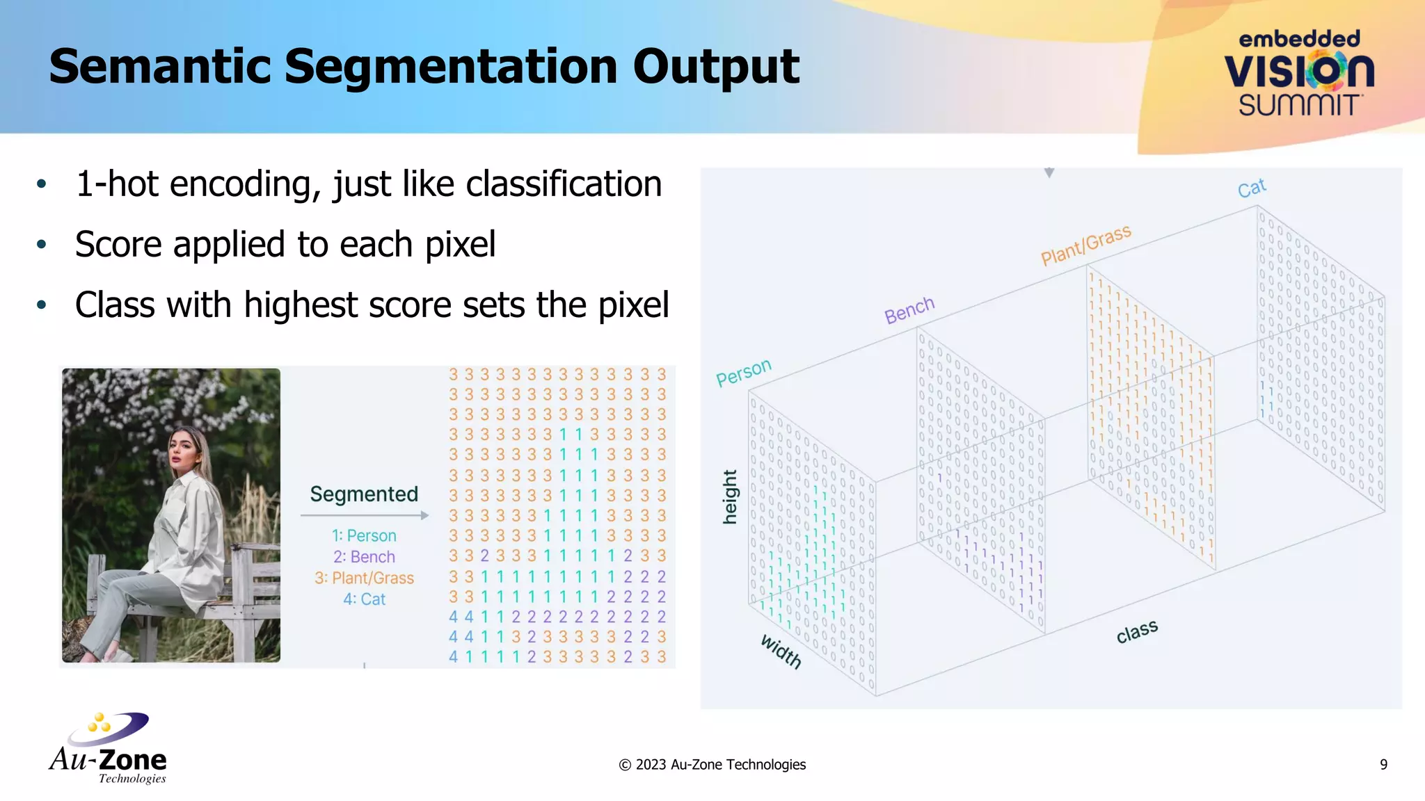 “Introduction to Semantic Segmentation,” a Presentation from Au-Zone Technologies | PDF ...