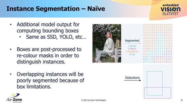 “Introduction to Semantic Segmentation,” a Presentation from Au-Zone Technologies | PDF ...