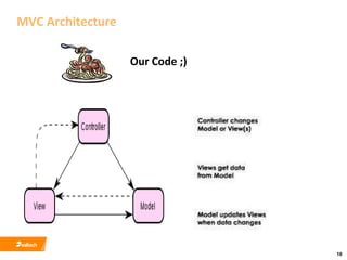 ColdFusion Fw1 (FrameWork1) introduction | PPTX