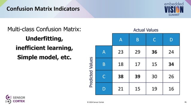 “Diagnosing Problems and Implementing Solutions for Deep Neural Network Training,” a ...
