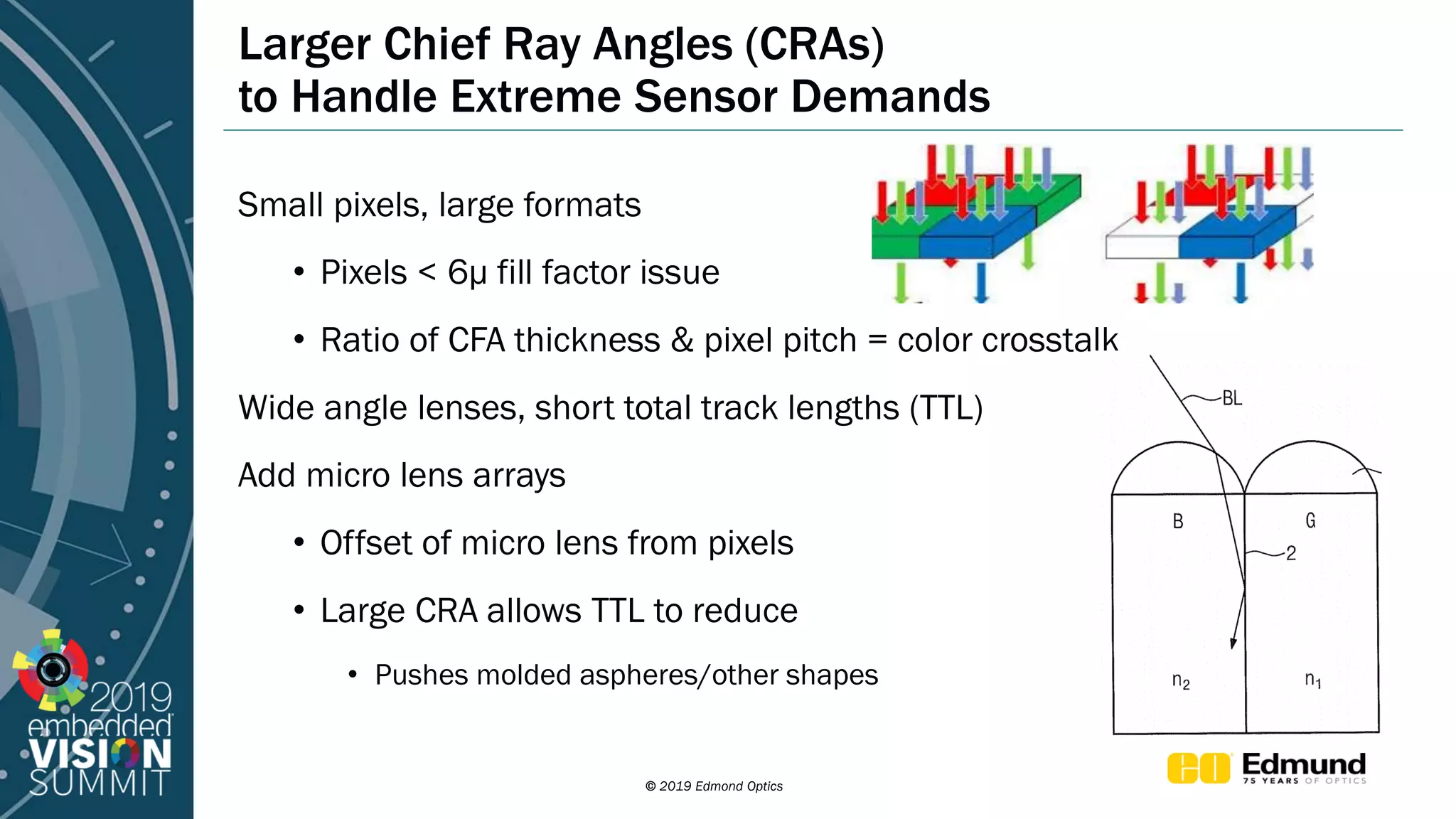 "Introduction to Optics for Embedded Vision," a Presentation from ...