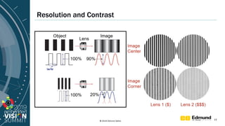 "Introduction to Optics for Embedded Vision," a Presentation from Jes…