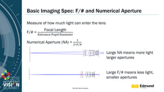 "Introduction to Optics for Embedded Vision," a Presentation from Jes…
