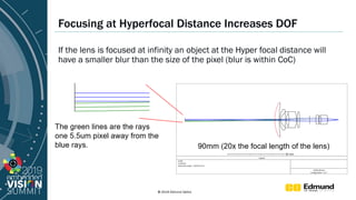 "Introduction to Optics for Embedded Vision," a Presentation from Jes…
