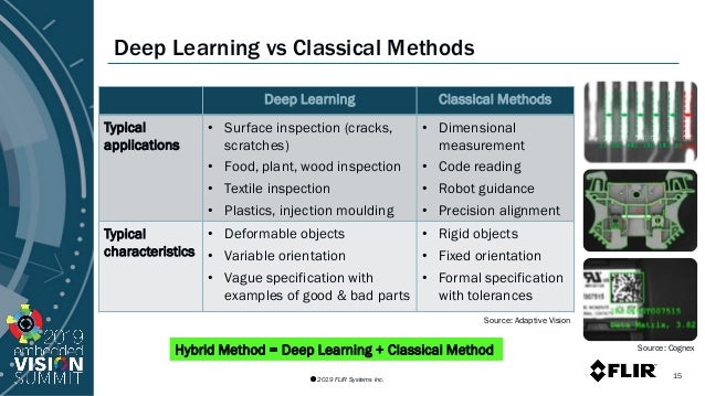 "Deep Learning for Manufacturing Inspection Applications," a Presenta…