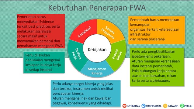 FWA in Indonesia Public Sector | PPT | Free Download