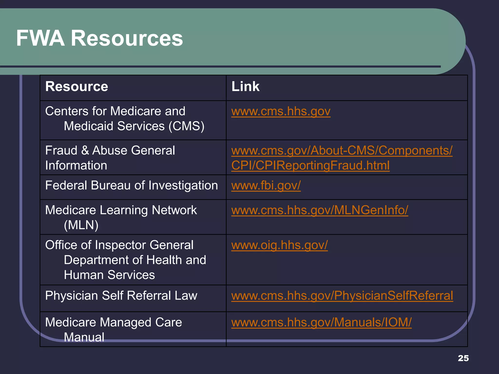 2022 Fraud, Waste, & Abuse Training | PPT