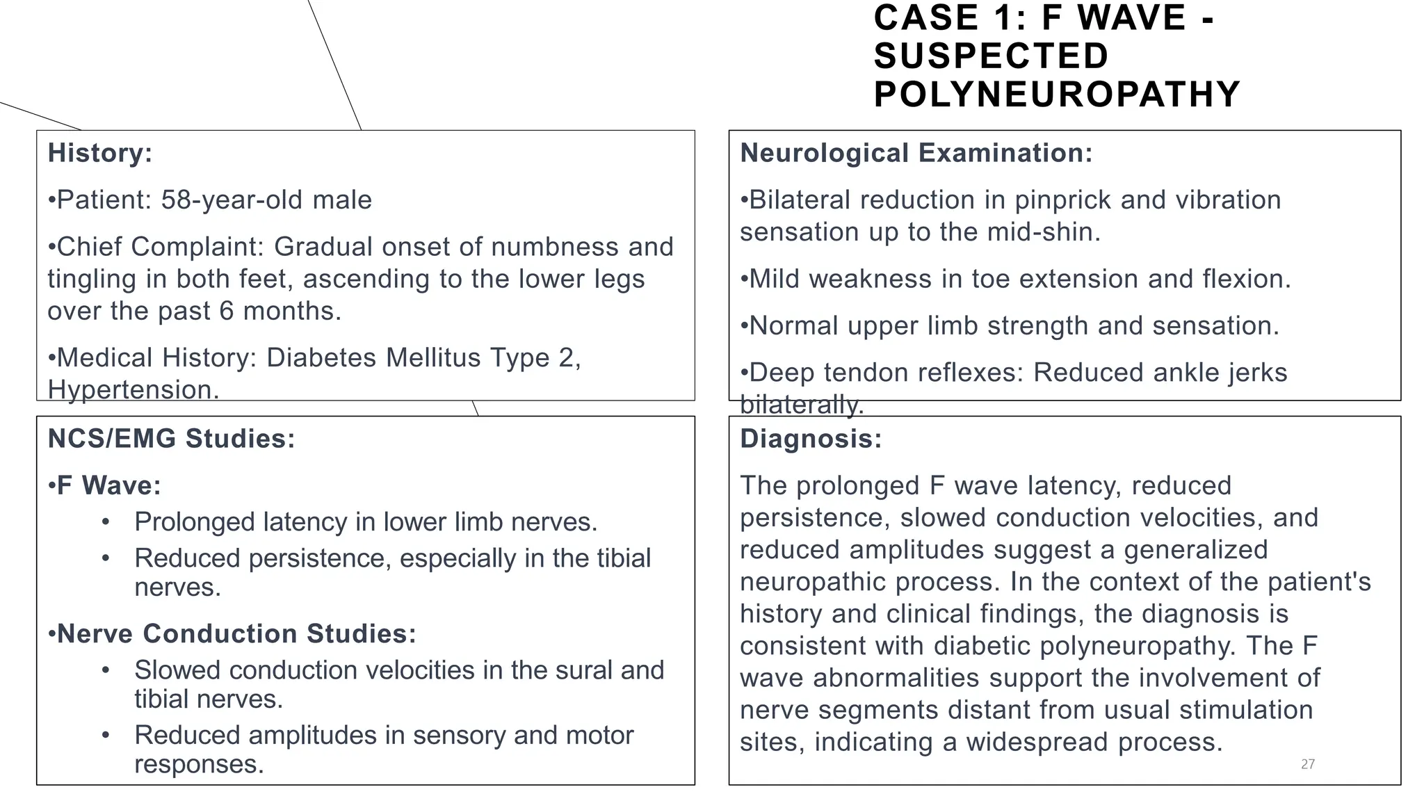 Presentation about late responses f wave h reflex.ppt