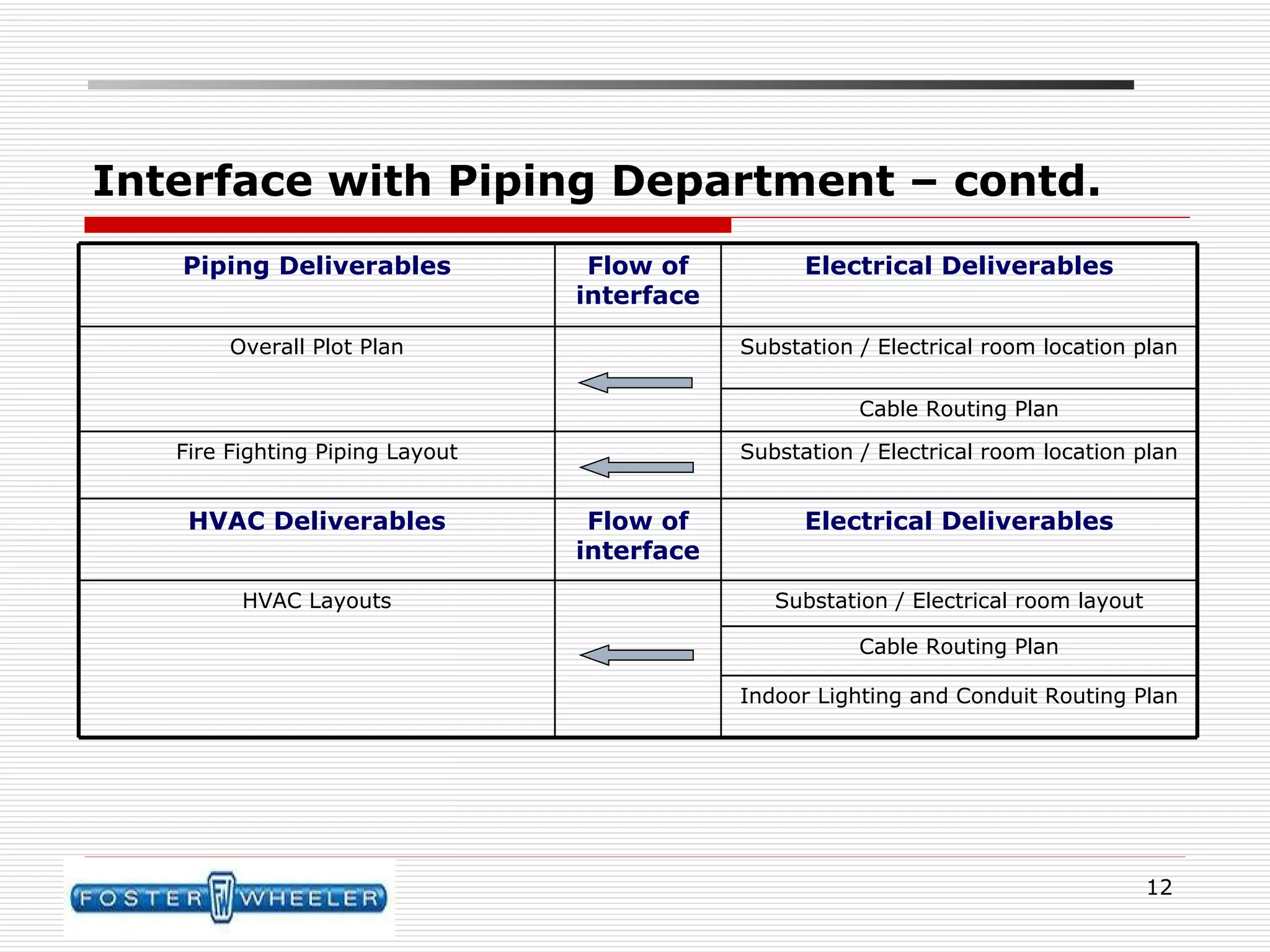 Fwb Electrical Deliverables Interdisciplinary Interfaces | PPT
