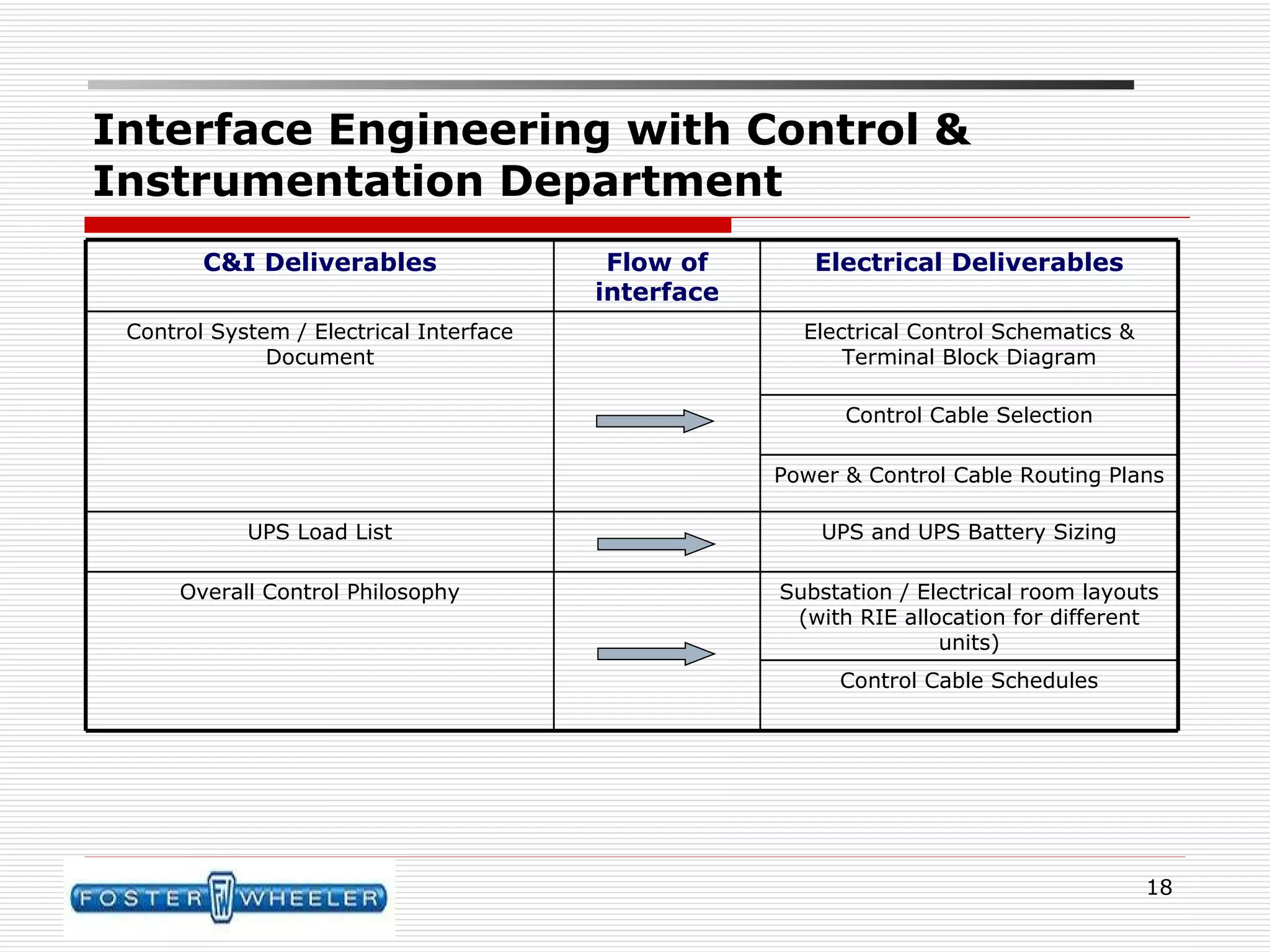 Fwb Electrical Deliverables Interdisciplinary Interfaces | PPT