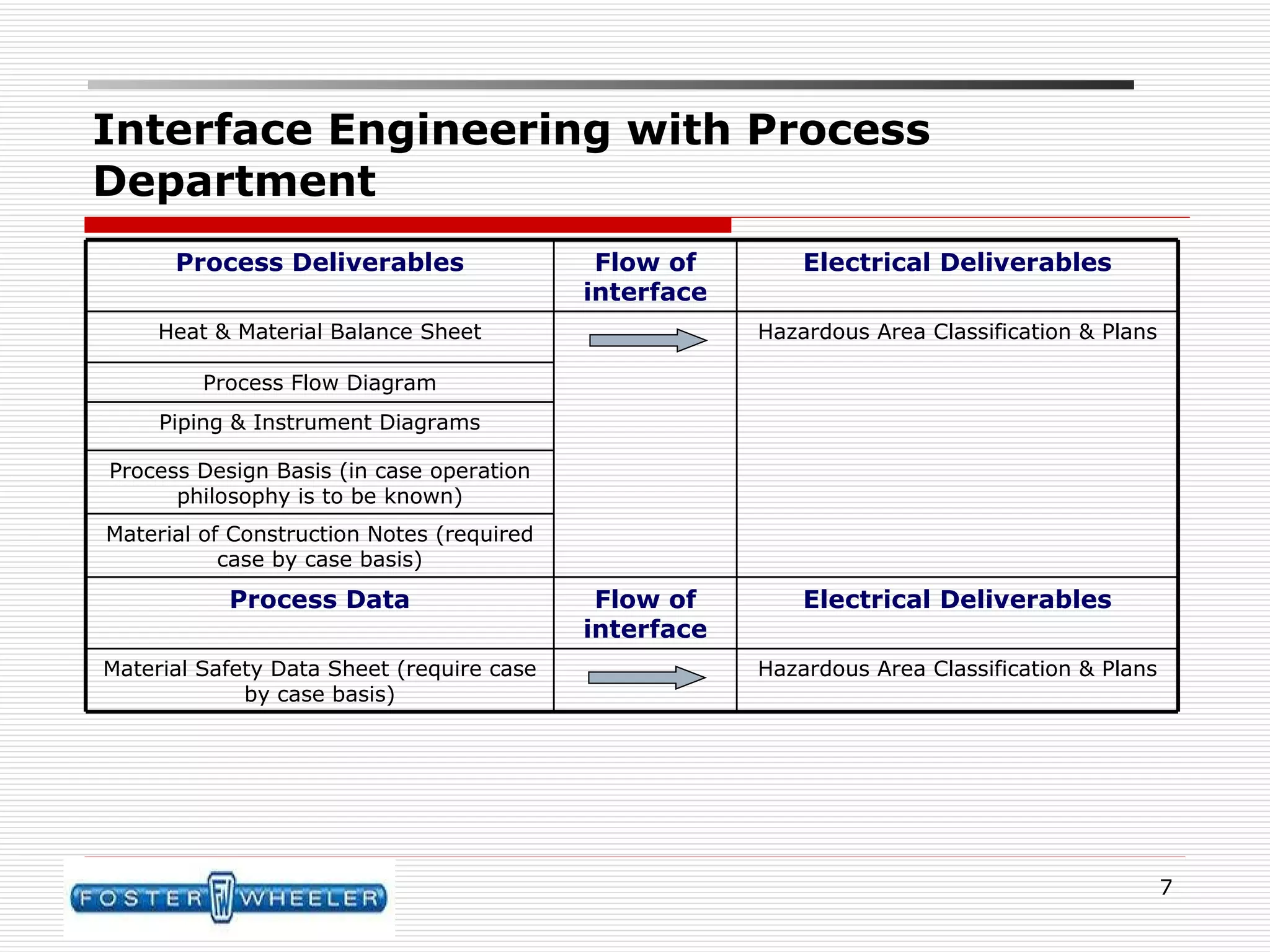 Fwb Electrical Deliverables Interdisciplinary Interfaces | PPT