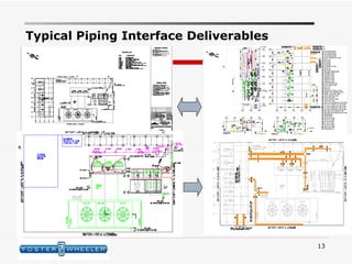 Fwb Electrical Deliverables Interdisciplinary Interfaces | PPT