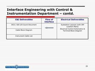 Fwb Electrical Deliverables Interdisciplinary Interfaces | PPT