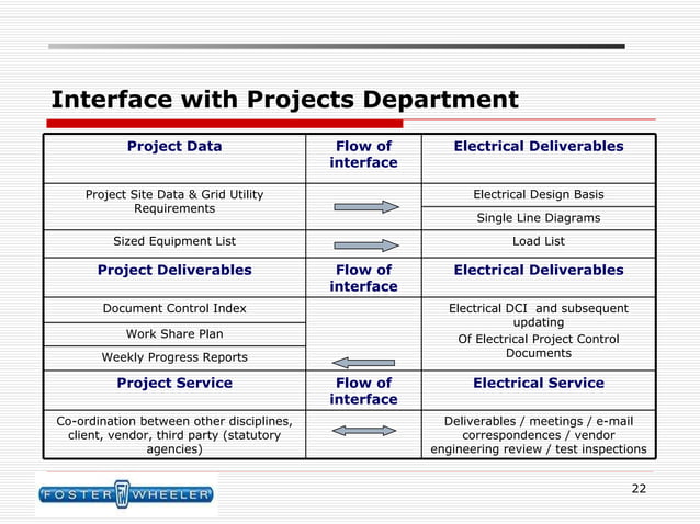 Fwb Electrical Deliverables Interdisciplinary Interfaces | PPT