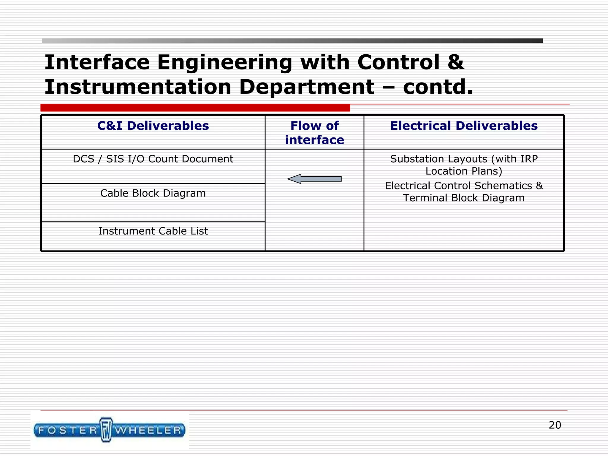 Electrical Deliverables - Interdisciplinary Interfaces | PPT