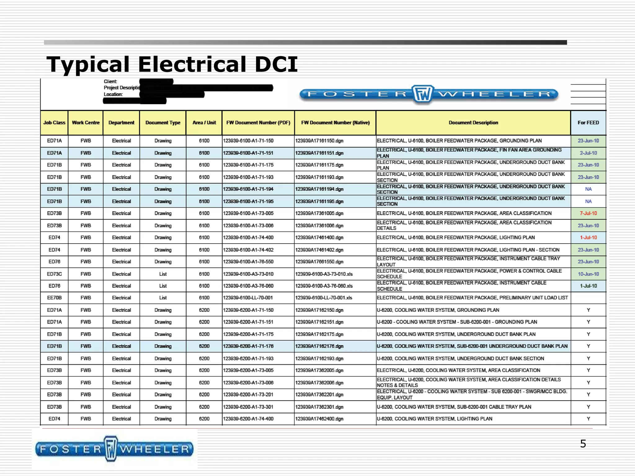 Electrical Deliverables - Interdisciplinary Interfaces | PPT
